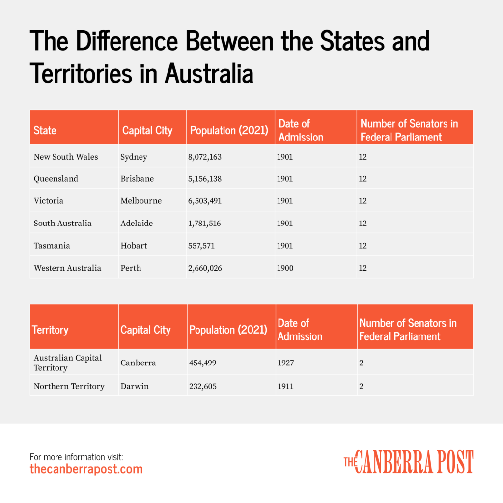Is the ACT a State or Territory? - The Canberra Post